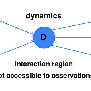 Schematic Representation Of Particle Interaction Download Scientific Diagram