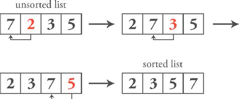 Figure 2 1 From A Collision Framework For Rigid And Deformable Body Simulation Semantic Scholar