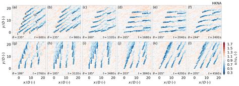 Wes Dynamic Wind Farm Flow Control Using Free Vortex Wake Models