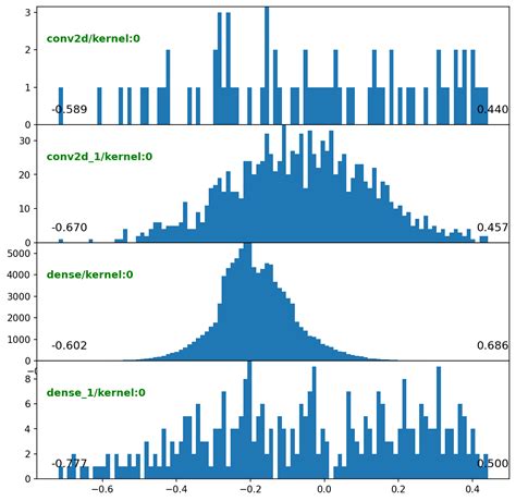 Mnist Callbacks — Deeptrain 060 Documentation