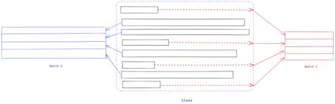 Dhblog Dynamic Size Dataloader