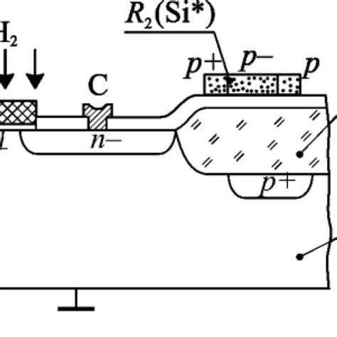 Cell Design For ICD Based Gas Sensor Download Scientific Diagram