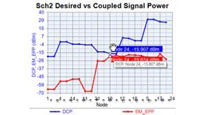 PathWave RF Synthesis Genesys 2023 Product Release Keysight