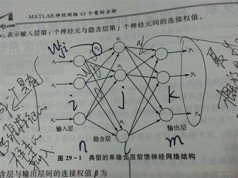 【预测模型】基于哈里斯鹰改进核极限学习机kelm分类算法 Matlab源码matlab仿真博客的技术博客51cto博客