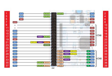 Stm32 Nucleo Development Board Pinout Features And Applications