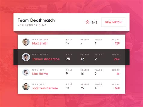 Pin On Ui Leaderboard