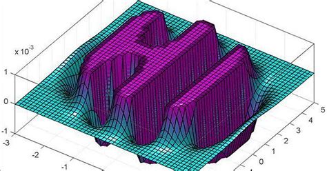 Checks Equation Yeah Thats Correct Album On Imgur