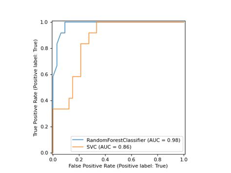 5 可視化 — scikit learn 1 6 0 文件 scikit learn 機器學習庫
