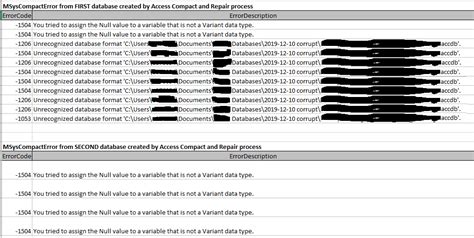 Solved Error Codes Meanings With MS Access Experts Exchange