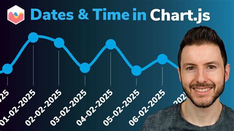 How To Create A Line Graph Using Dates And Time In Chartjs Dates And