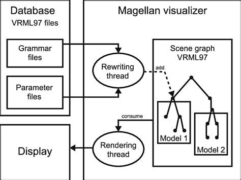 On The Fly Rewriting Process The Grammars Are Analyzed And Rewritten