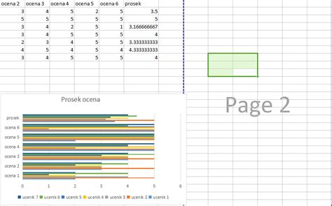 Grafički Prikaz Podataka U Excel U Andjelin Excel