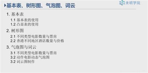 Tableau数据分析 Chapter03基本表、树状图、气泡图、词云 腾讯云开发者社区 腾讯云