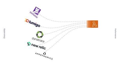 Size Is Almost All That Matters For Optimizing Aws Lambda Cold Starts By Adrian Tanasa Medium