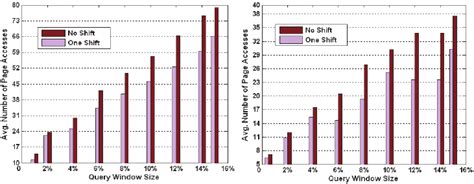 comparison of different rotations download scientific diagram
