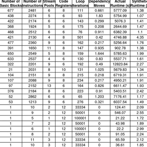 Actual Vs Synthetic Benchmark Ipc Perfect Branch Prediction Download
