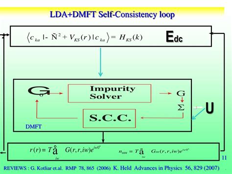 Ppt Dynamical Mean Field Theory Dmft Approach To Correlated Solids Powerpoint Presentation