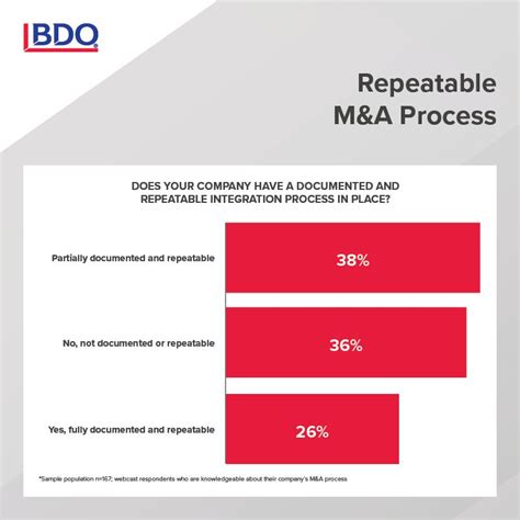 Structured Integration Processes Are Key To Manda Success Bdos