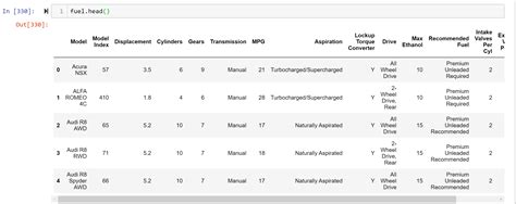 Running Supervised Learning Linear Random Forest And Boost Algorithms