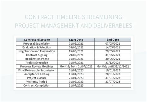 Streamlining Project Management And Deliverables Through Efficient Contract Timelines Excel