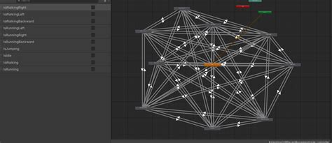 Managing Too Many Player Animations For Player Character Questions And Answers Unity Discussions