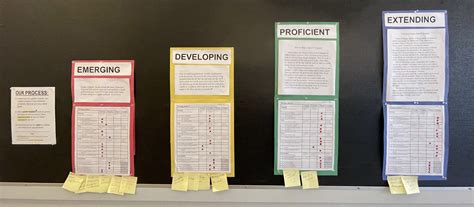 Writing Rubric Drawing Skills And Multiplication Inquiry Ninja