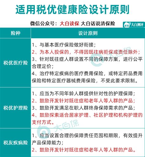 8月起，能抵税的保险（税优健康险），更多了！ 大白读保