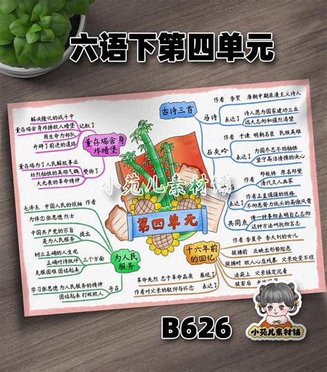 七年级上册语文春思维导图简单第3张 几塔之家