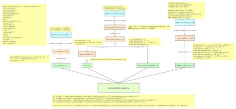 Android P Selinux 二 开机初始化与策略文件编译过程android P Selinux 二开机初始化与策略文件编译