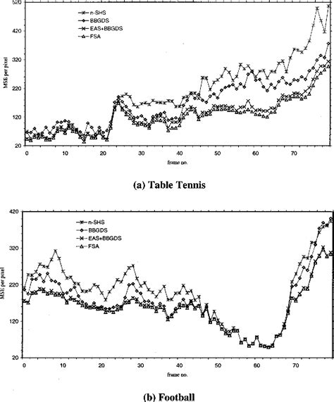 Figure 11 From An Efficient Search Strategy For Block Motion Estimation