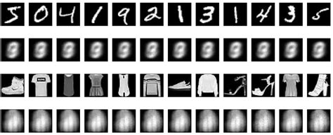 Examples Of Reconstructed Images From The Mnist And Fashion