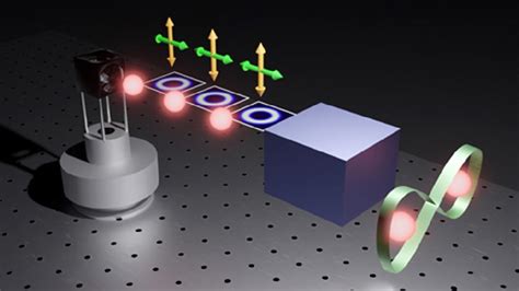 The New Building Blocks Of Quantum Tech Quantum Dots And Twisted Light