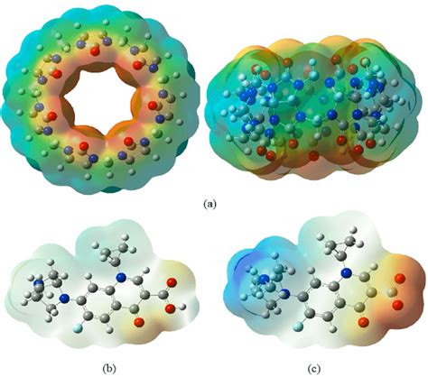 Electrostatic Potential Maps Overlapped With The Isodensity Surface Of Download Scientific