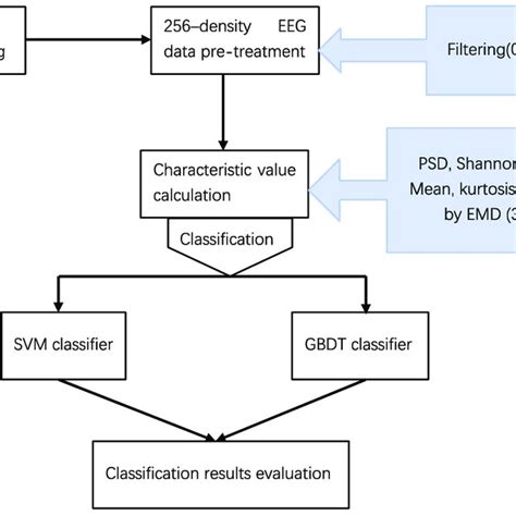 The Technology Roadmap Of This Experiment Download Scientific Diagram