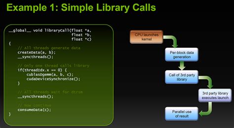 Cuda之dynamic Parallelism详解（一）cuda Dynamic Parallelism Csdn博客