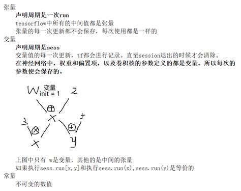 Tensorflow流程 Yunshangyue 博客园
