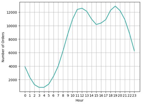 GitHub Princedagar Electronic Sales Analysis Python Project