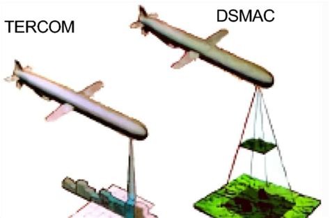 Uav Navigation In Gps Denied Environments