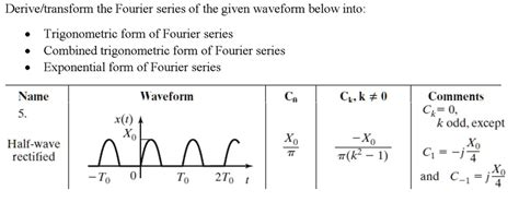Derive Transform The Fourier Series Of The Given Waveform Below Into