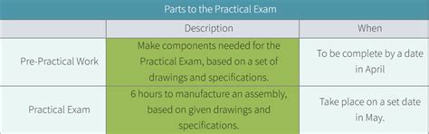 How To Get A H1 In Leaving Cert Engineering Studyclix