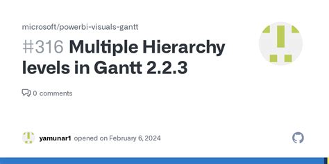 Multiple Hierarchy Levels In Gantt 223 · Issue 316 · Microsoft