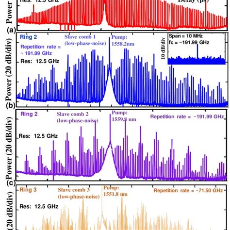 Experimental Setup Demonstrating Multiple Kerr Comb Generation Afg