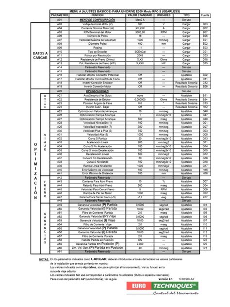 Rfcsmenu A Pdf Ingenieria Eléctrica Cantidades Fisicas