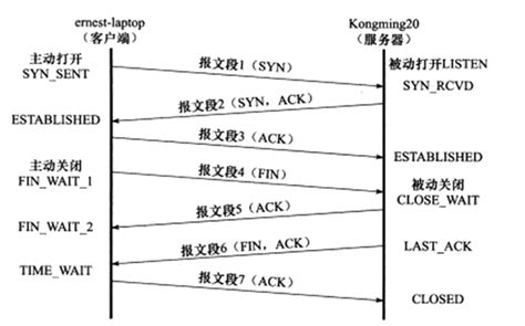 Tcp 网络编程笔记 Csdn博客