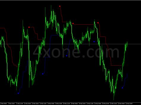 Xo Bars Mt4 Indicator Free Download 4xone