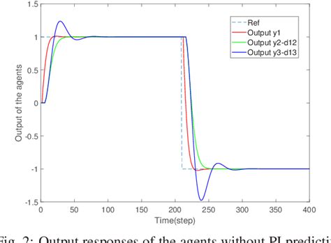 Figure 2 From A Leader Follower Formation Strategy For Networked Multi Agent Systems Based On