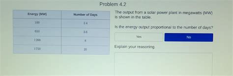 Solved Problem The Output From A Solar Power Plant In Chegg