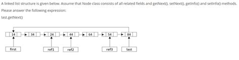 Solved A Linked List Structure Is Given Below Assume That
