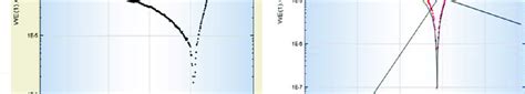 Normal Corrosion Tafel Plot For Dct Samples Download Scientific Diagram