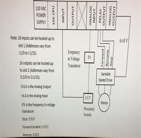 Write A PLC Program Using RS LOGIX Language And Chegg